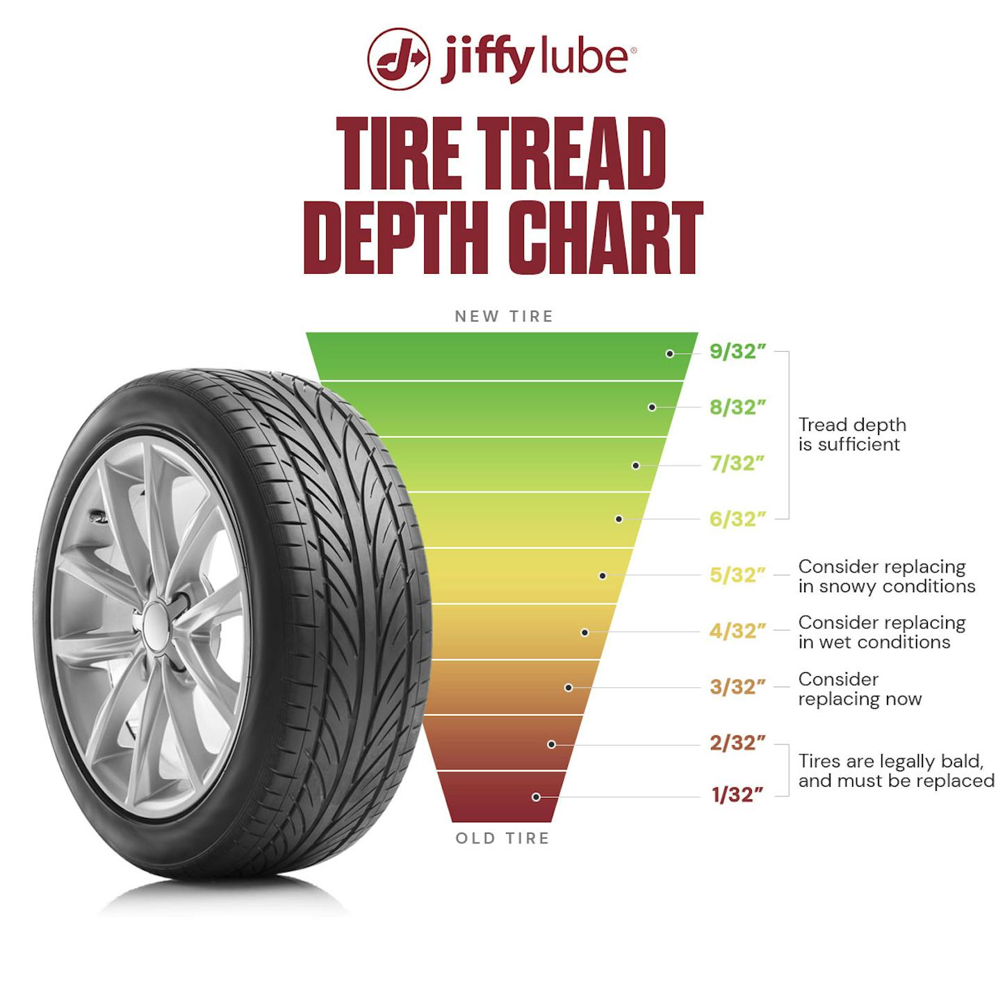 Checking Tire Tread Depth: Tips and Tricks | Jiffy Lube