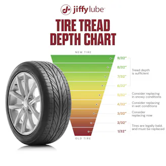 Checking Tire Tread Depth: Tips and Tricks | Jiffy Lube