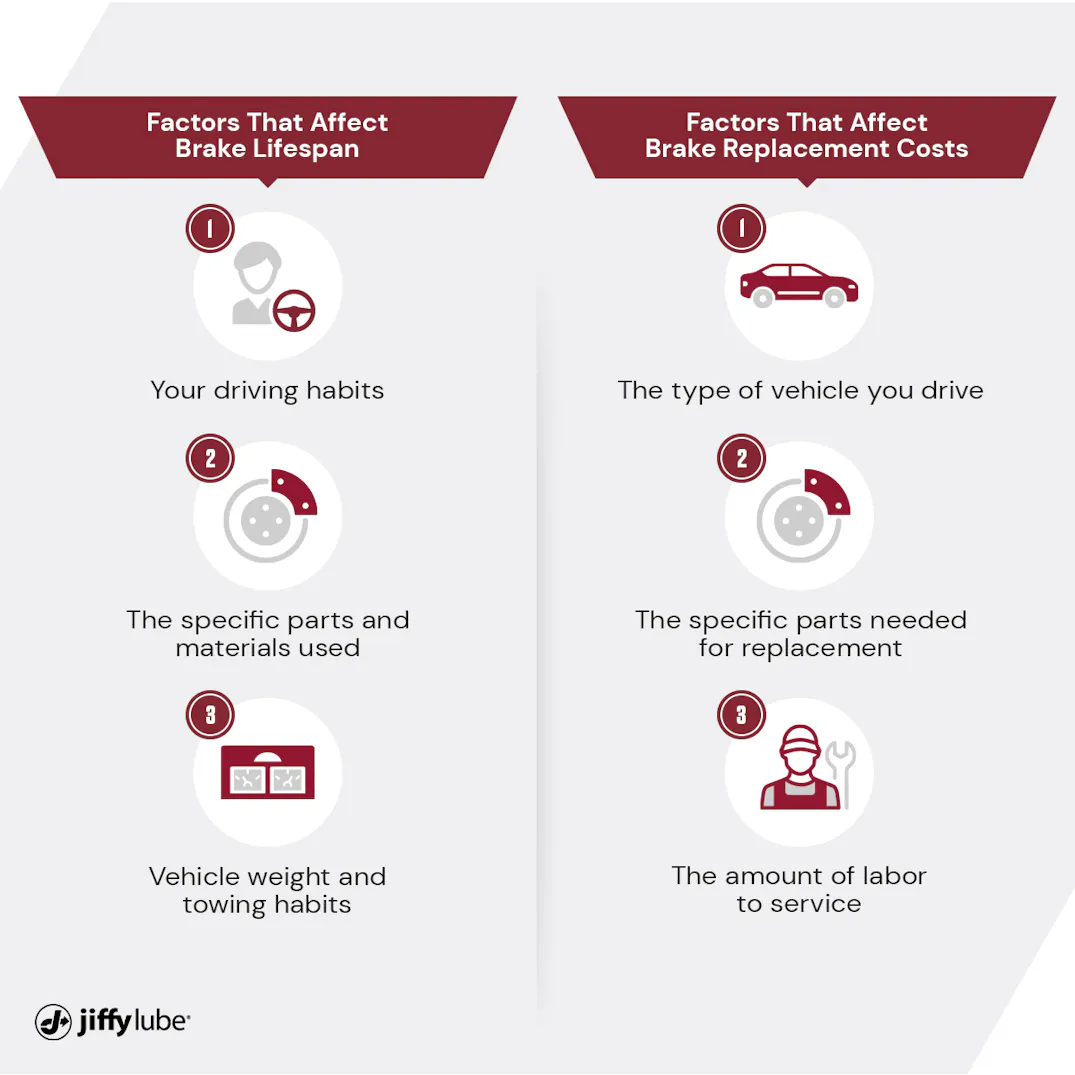 What Is the Cost of Brake Replacement?