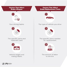What Is the Cost of Brake Replacement?