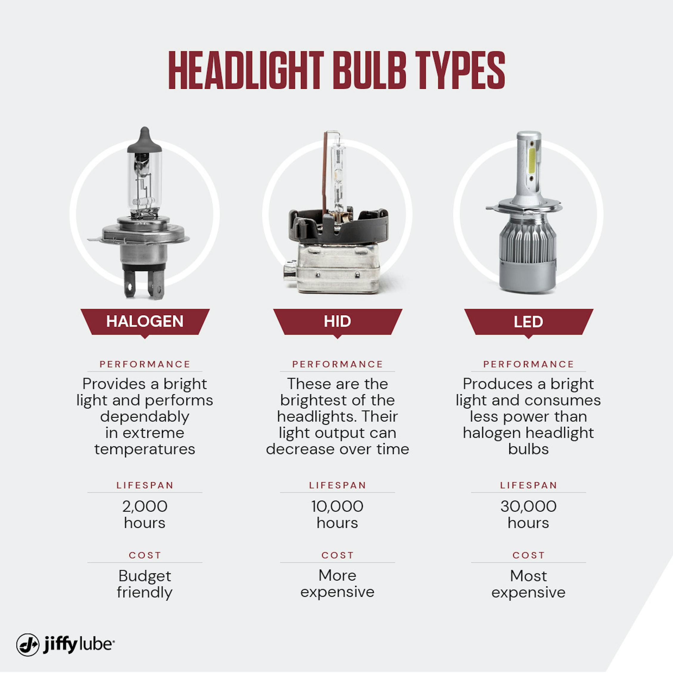 Headlight Bulb Types: A Helpful Guide