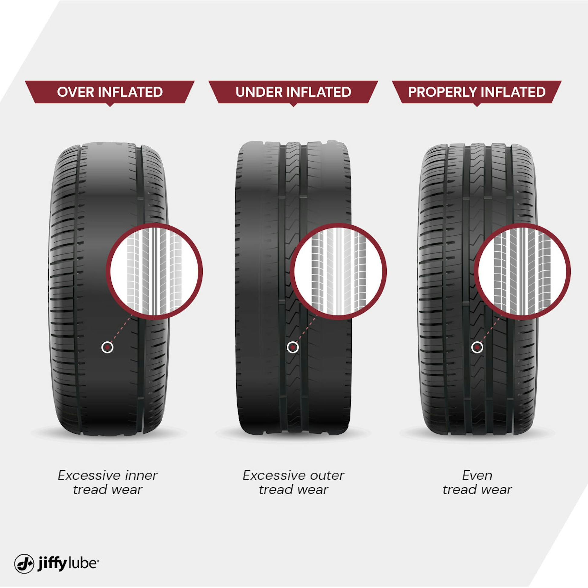 5 Signs of Overinflated Tires | Jiffy Lube