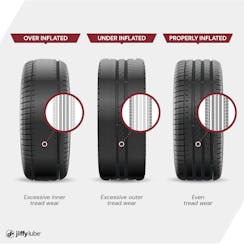 5 Signs of Overinflated Tires | Jiffy Lube