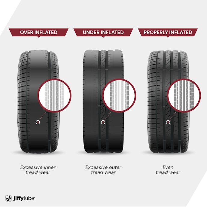 5 Signs of Overinflated Tires | Jiffy Lube