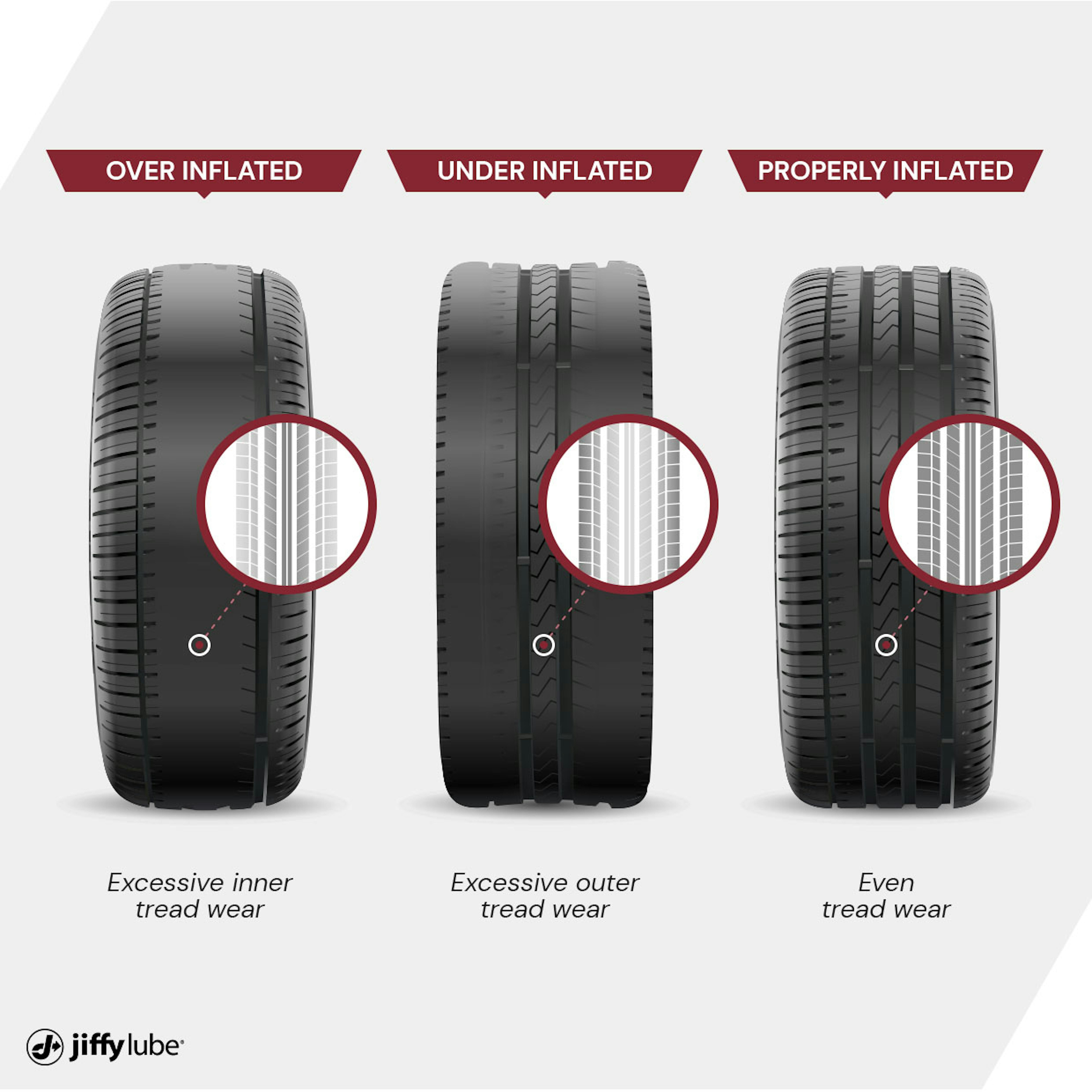 5 Signs of Overinflated Tires | Jiffy Lube