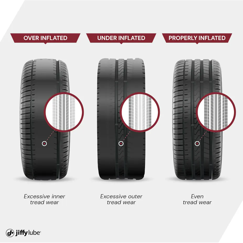 5 Signs of Overinflated Tires | Jiffy Lube