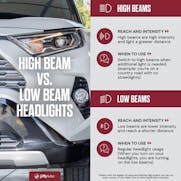High Beam vs. Low Beam