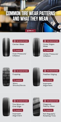 Understanding Tire Wear Patterns | Jiffy Lube