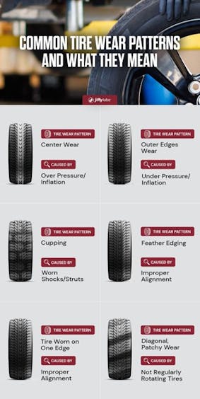 Understanding Tire Wear Patterns | Jiffy Lube