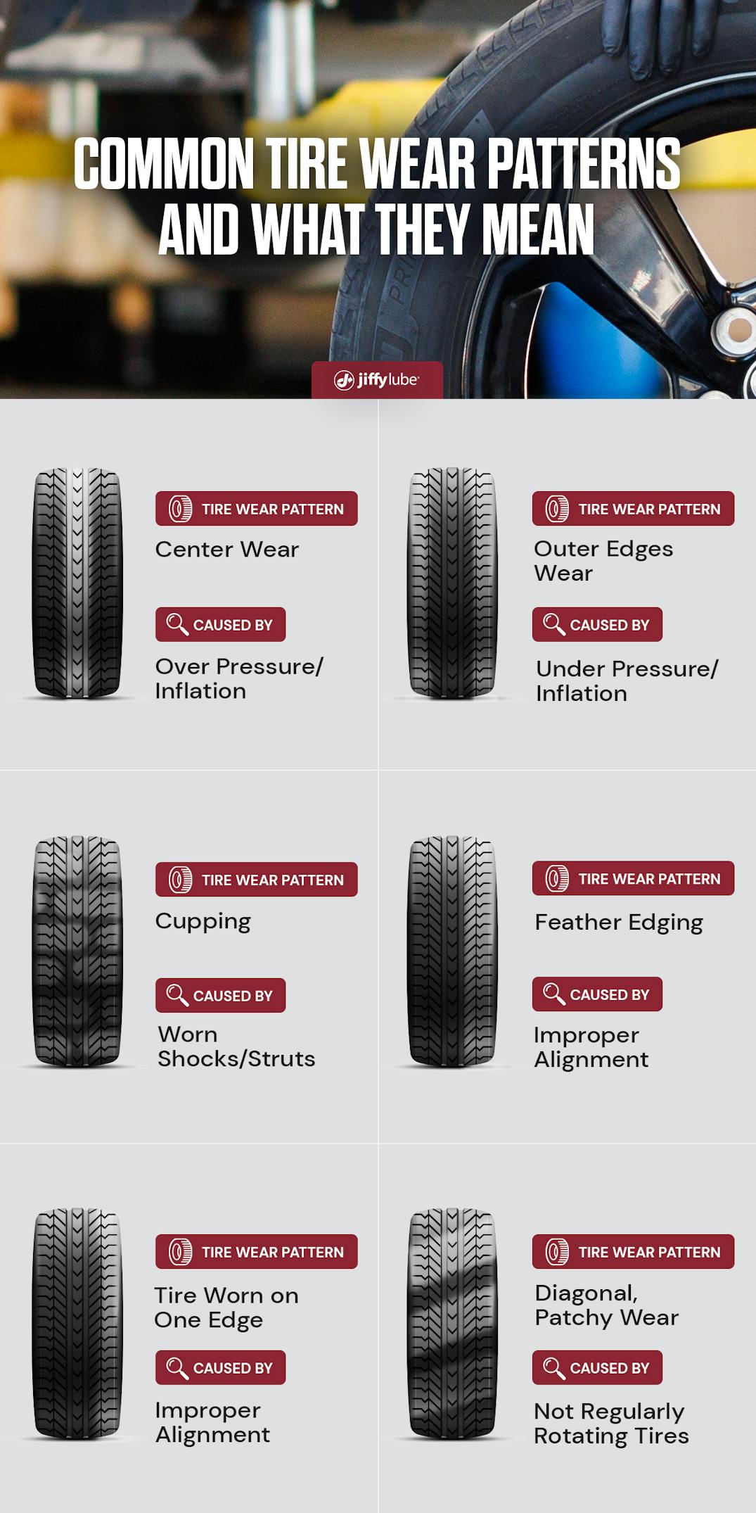 Understanding Tire Wear Patterns | Jiffy Lube