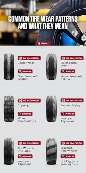 Understanding Tire Wear Patterns | Jiffy Lube