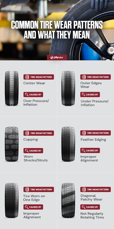 Understanding Tire Wear Patterns | Jiffy Lube