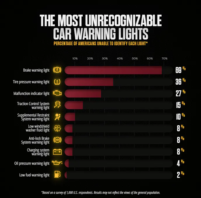 Car Warning Lights and Meanings